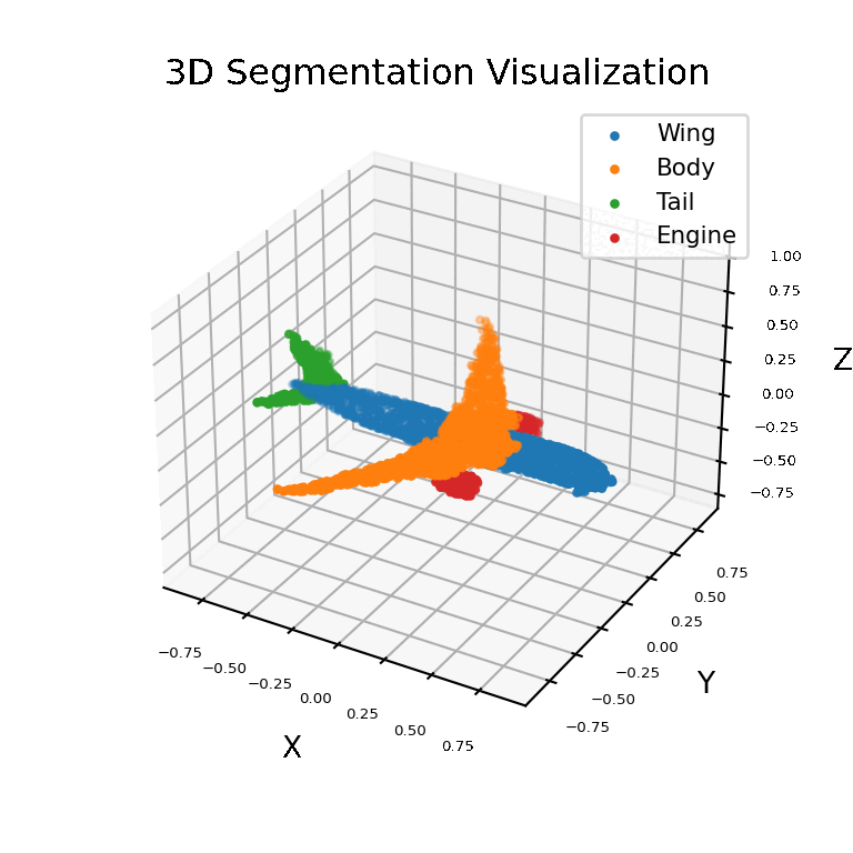 关于OpenVINO 2022.3 LTS你需要知道的6件事_openvino支持哪些显卡-CSDN博客