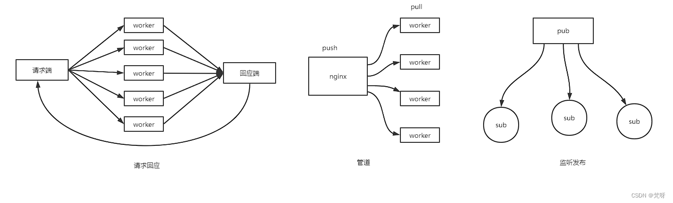 服务端ZMQ(一)——源码解析_zmq源码-CSDN博客