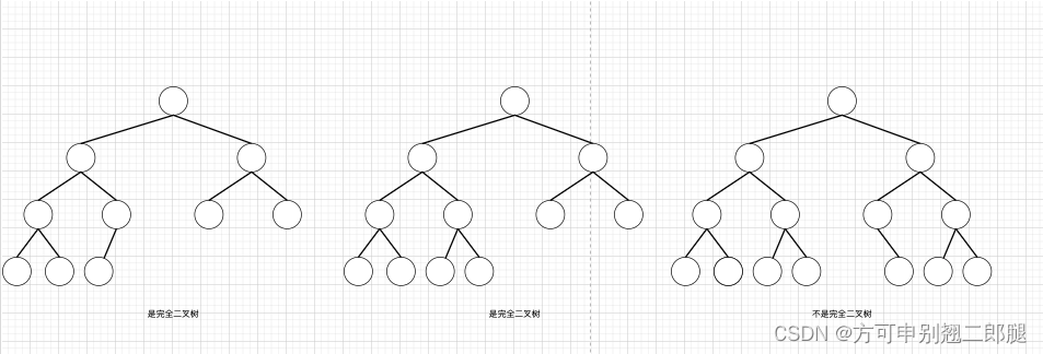 代码随想录算法训练营第十四天 ｜ 二叉树理论基础篇、二叉树的递归遍历、二叉树的迭代遍历、二叉树的统一迭代法 Csdn博客