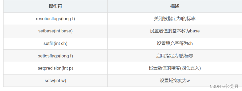 C++中cout.setf（）函数_cout.setf(ios::fixed);-CSDN博客