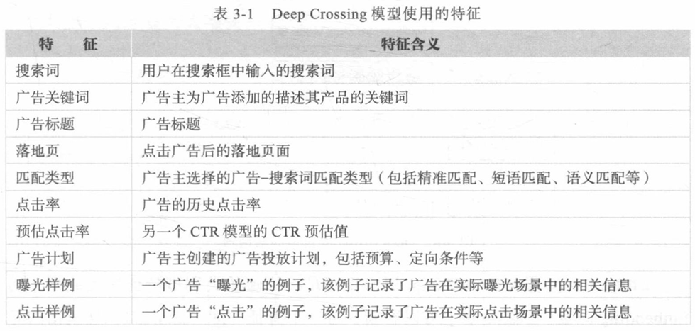 排序层-深度模型-2016：Deep Crossing模型【经典的Embedding+MLP模型结构】【MLP采用“多层残差网络”结构】【与Deep&Cross不是同一个模型】_经典 ...
