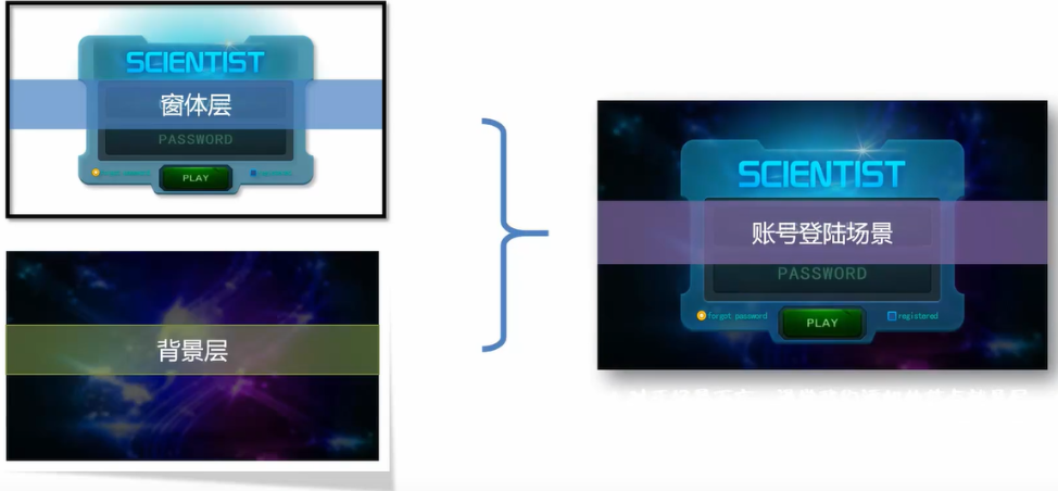Cocos2d-x层（Layer）详解_cocos2dx layer-CSDN博客