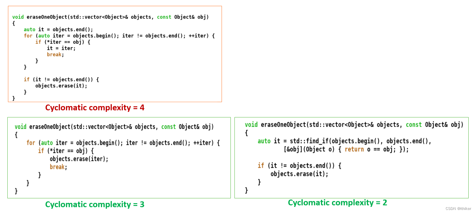 圈复杂度 Cyclomatic complexity 介绍-CSDN博客