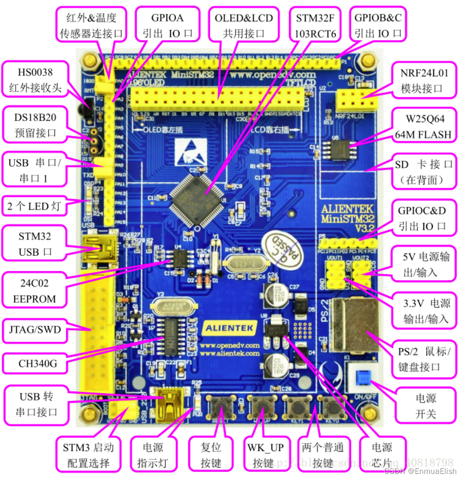 arduino、STM32和树莓派了解_smt32 树莓派 adruino-CSDN博客