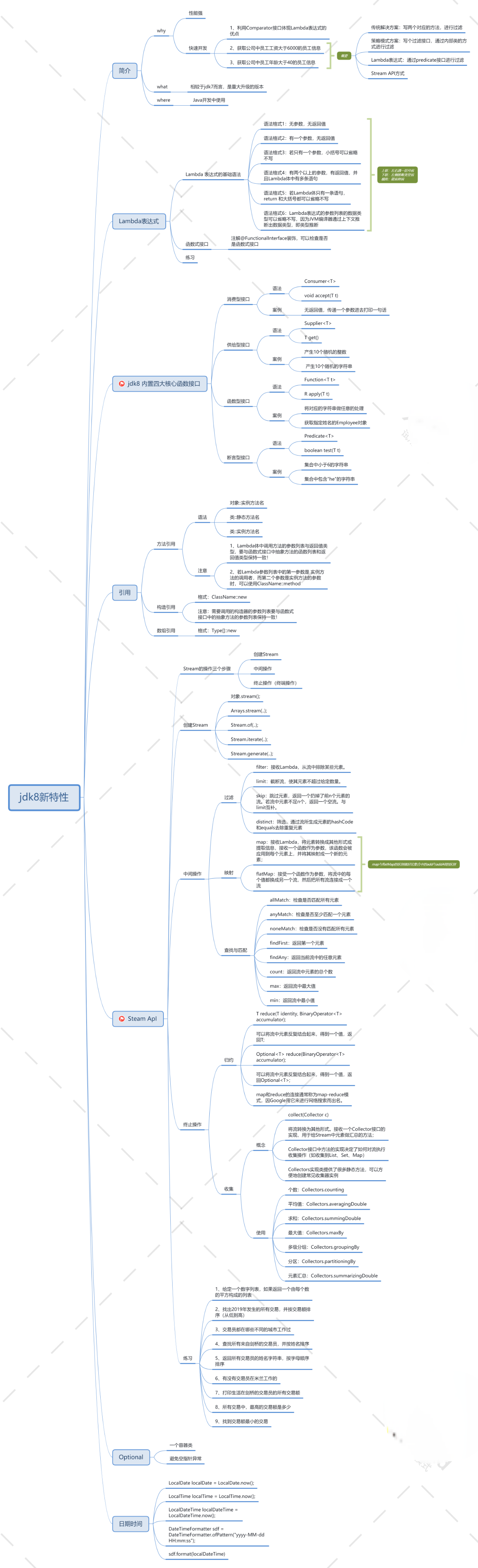 The new features of JDK1.8 (detailed summary) - Programmer Sought