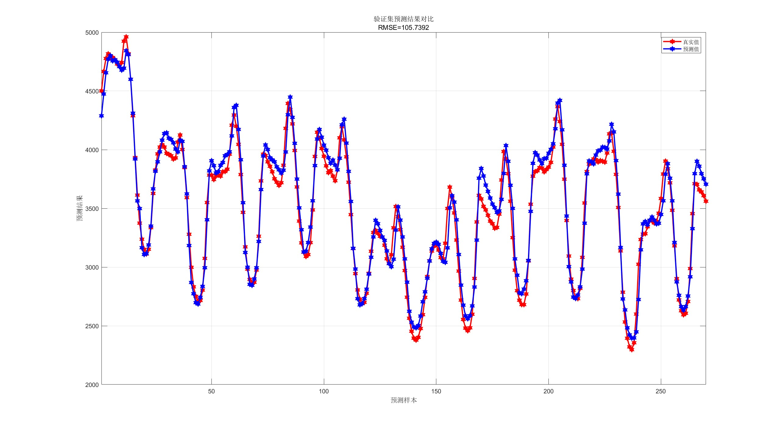 【gru Attention预测】基于门控循环单元融合注意力机制的多变量时间序列预测研究（matlab代码实现）注意力机制特征融合matlab代码 Csdn博客