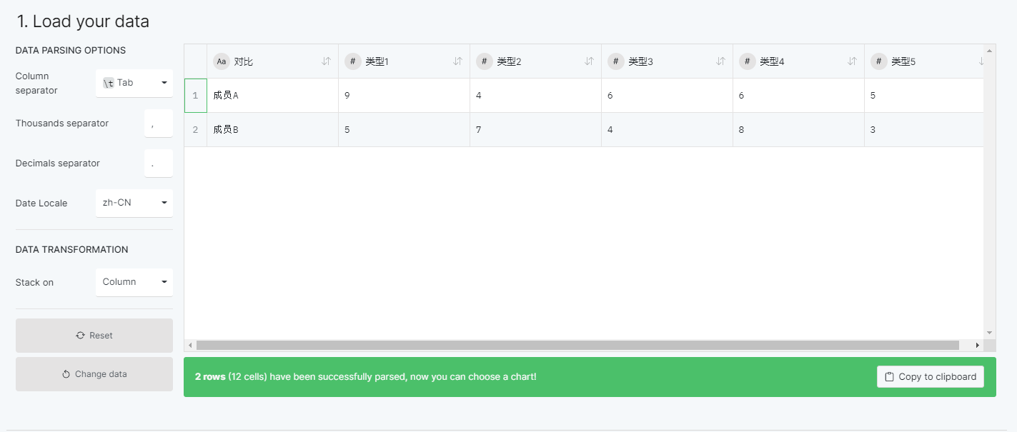在线绘制图表工具的使用_rawgraphs教程 csdn-CSDN博客