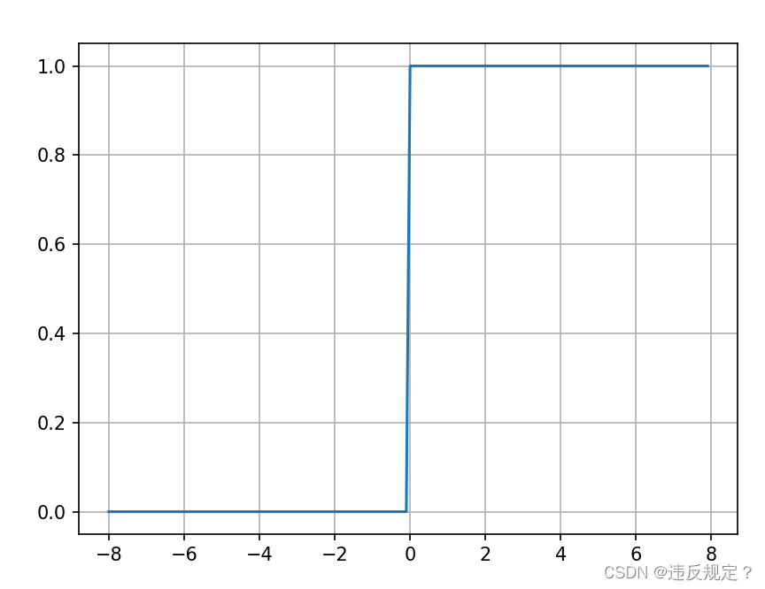 激活函数（ReLU，sigmoid,tanh函数及其导数）matplotlib_matlab画三个激活函数程序-CSDN博客