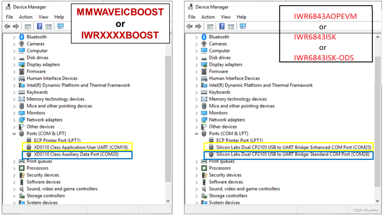 TI 60GHZ雷达板AWR6843AOP+开源例程使用_ti 60g 毫米波雷达采集数据-CSDN博客