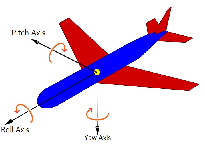 yaw pitch row欧拉角理解_pitch row yaw-CSDN博客