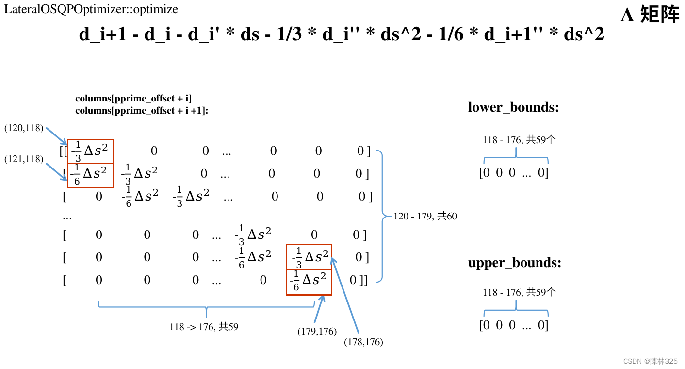 Apollo6.0代码Lattice算法详解——Part5: 生成横纵向轨迹_apollo lattice planner算法目标函数设计-CSDN博客