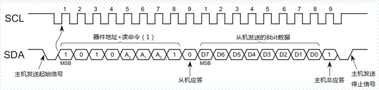 【FPGA的基础快速入门18-----EEPROM读写测试】_at24c64-CSDN博客