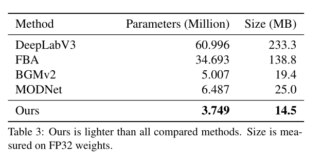 Robust High-Resolution Video Matting with Temporal Guidance 论文阅读笔记_robustvideomatting-CSDN博客