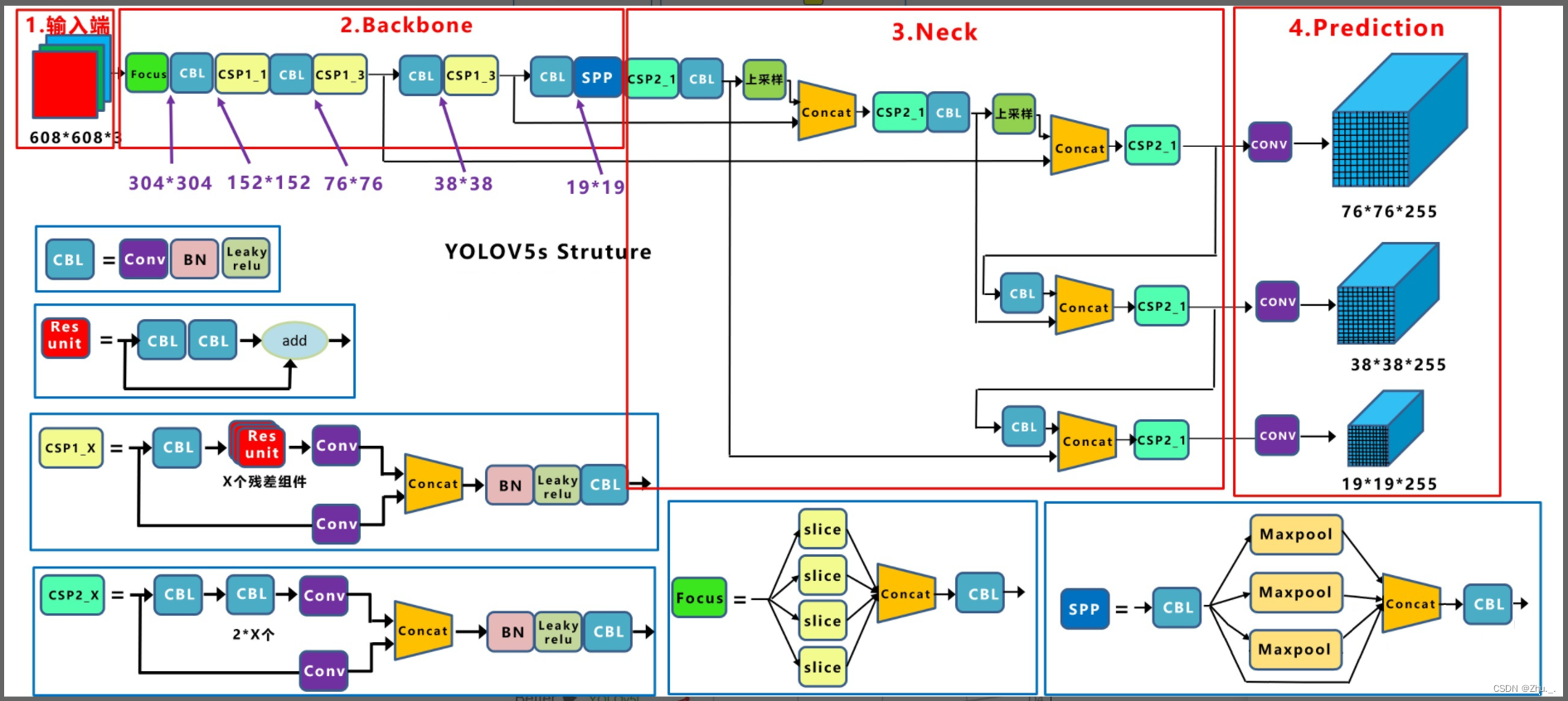 [ADAS预研笔记]感知算法 - 目标检测_adas 感知算法-CSDN博客