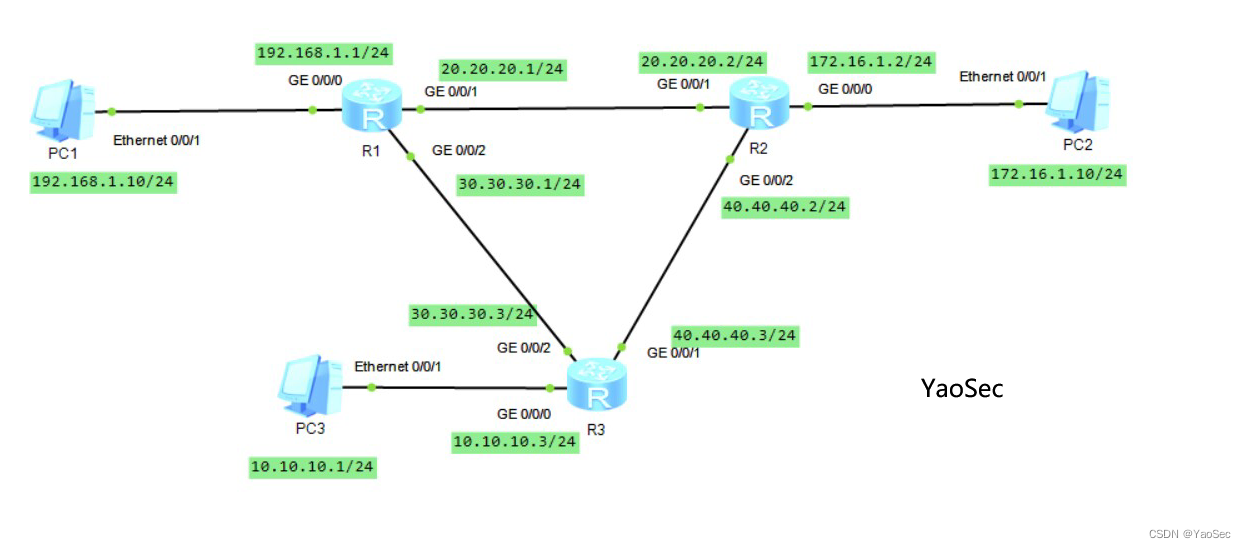 华为eNsp 配置ospf协议_ensp配置ospf-CSDN博客