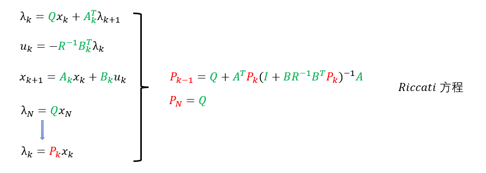 离散LQR与iLQR的推导思路-CSDN博客