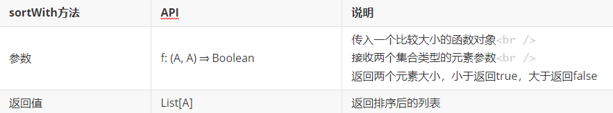 函数式编程_def main(args: array[string]): unit = {-CSDN博客
