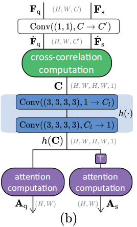 精读Relational Embedding for Few-Shot Classification-CSDN博客