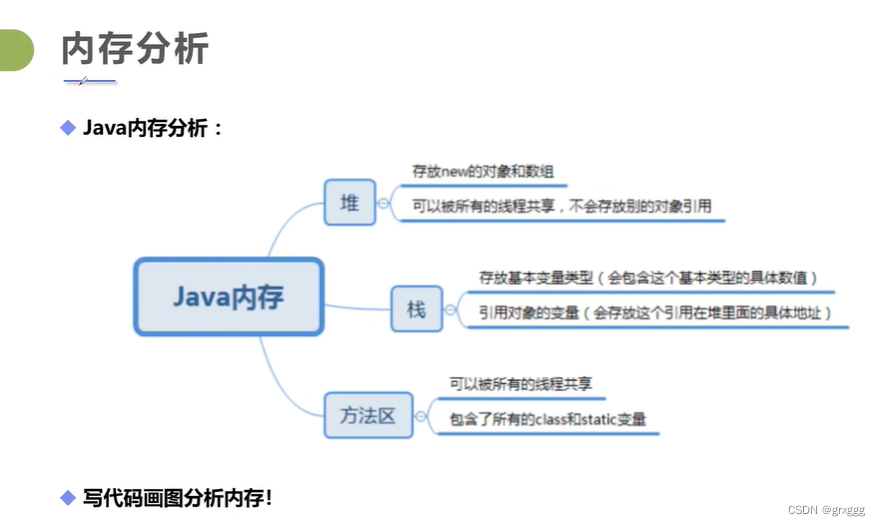 Java数组 Csdn博客