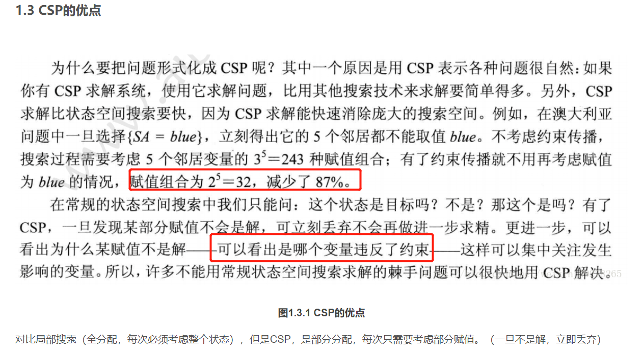 【人工智能】CSP问题全解全练-CSDN博客