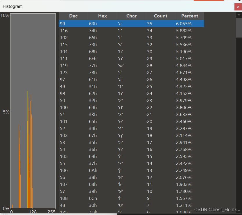 ctf菜狗杯刷题_flag一分为二-CSDN博客