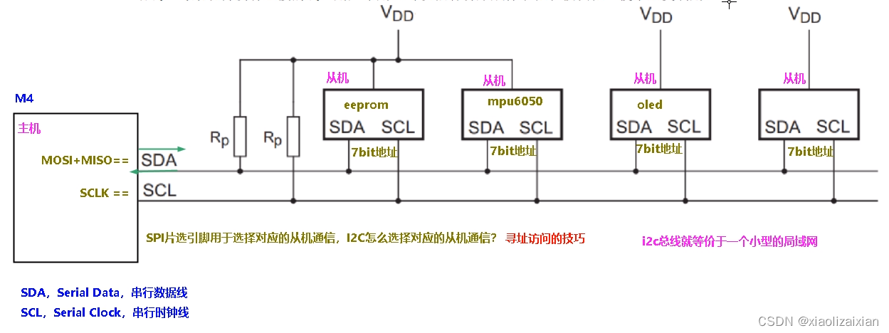 TM1650数码管（类IIC驱动）-CSDN博客