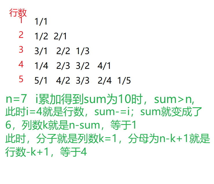 使用C语言教你轻松学会Cantor表-CSDN博客