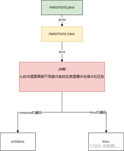 2 JVM内存模型深度剖析与优化-CSDN博客