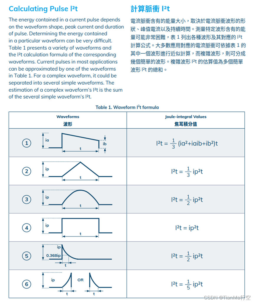 Fuse解读_nominal melting-CSDN博客