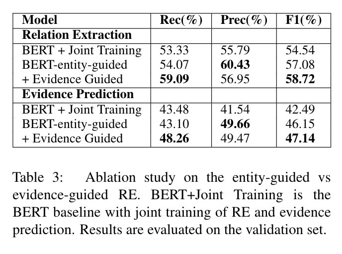 Ablation Study-学习笔记_analysis from ablation study on ivdm-CSDN博客