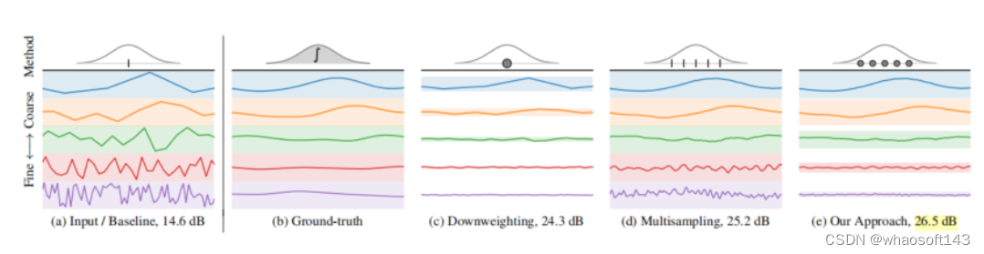 Zip-NeRF_zip-nerf github-CSDN博客