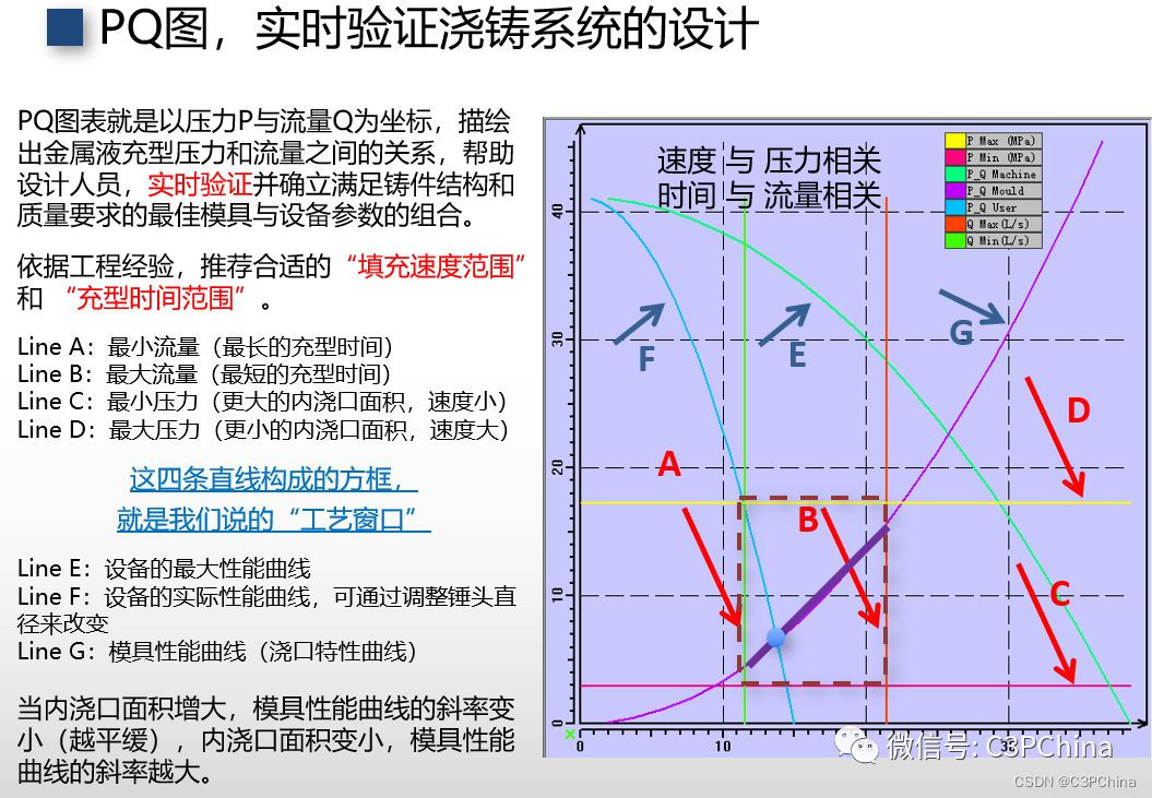 PQ图，因为麻烦，所以经常被遗忘-CSDN博客