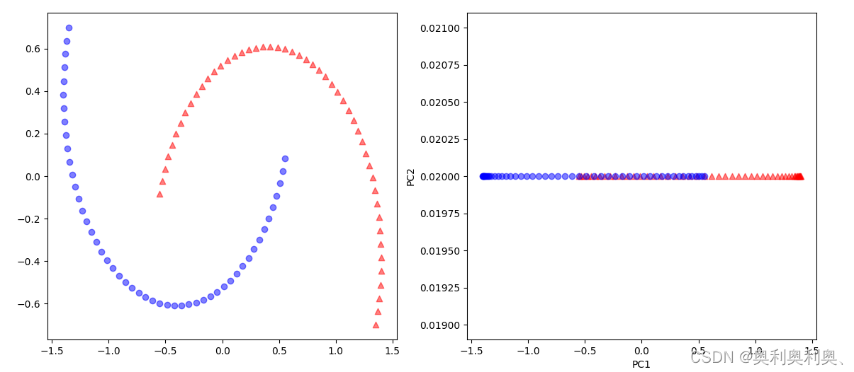 Kernel_PCA算法_kernel pca-CSDN博客