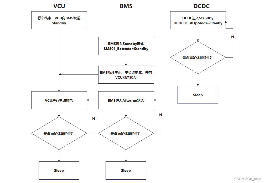 动力电池系统介绍（七）——上下电管理_bms中的dcdc工作逻辑-CSDN博客