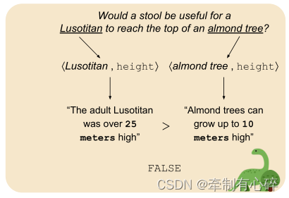 Inferring Implicit Relations in Complex Questions with Language Models(用LM推断复杂问题中的隐含关系)_隐含关系推理 ...