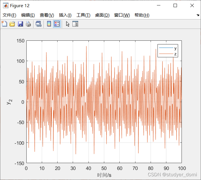 Matlab 混沌系统lorenz实现自抗扰控制 自抗扰控制技术韩京清matlab Csdn博客