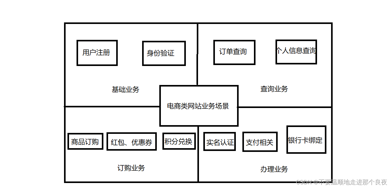 【笔记】web安全基础_cwe89 怎么修复-CSDN博客