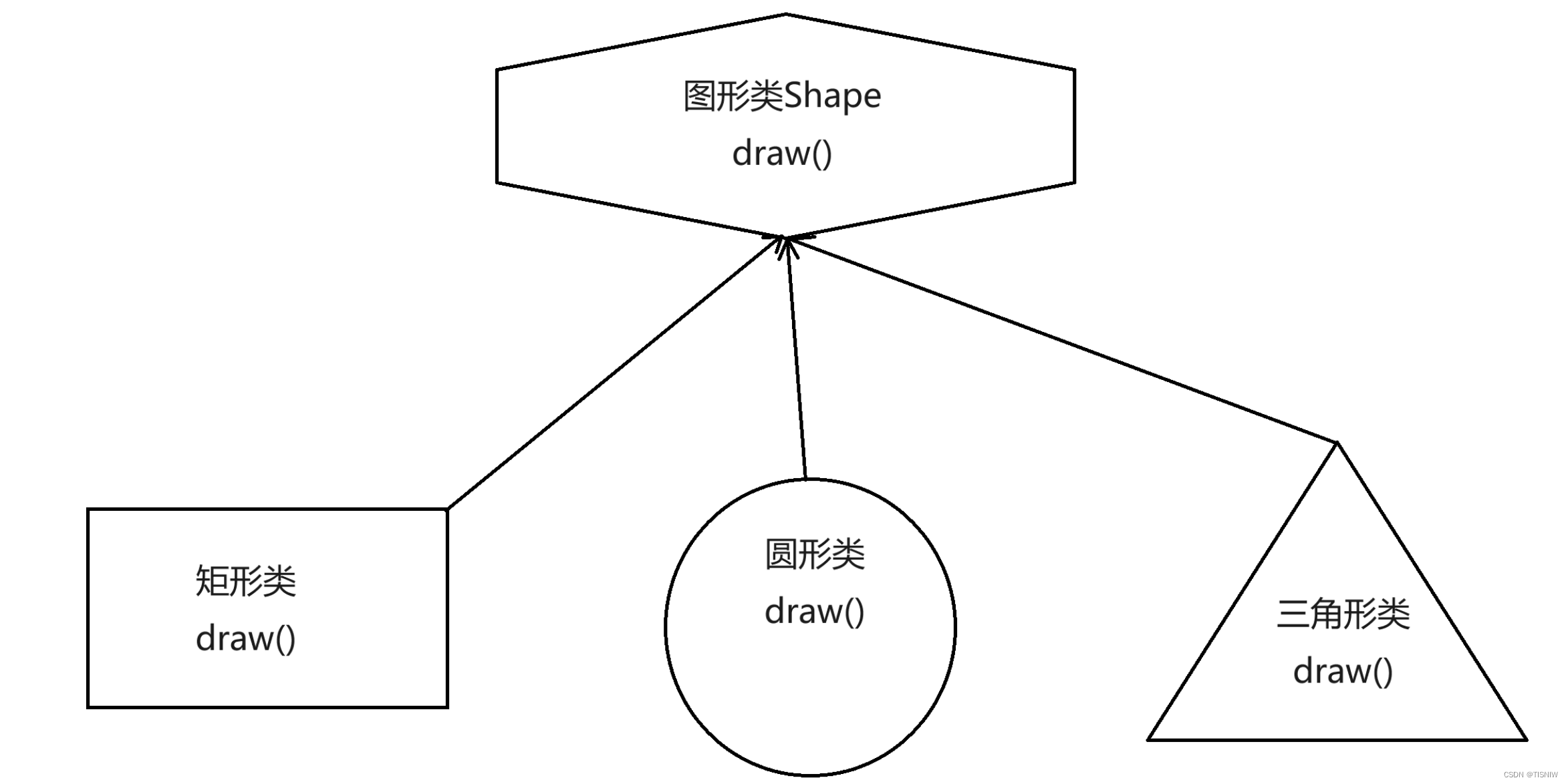 Java——面向对象java面向对象 Csdn博客 