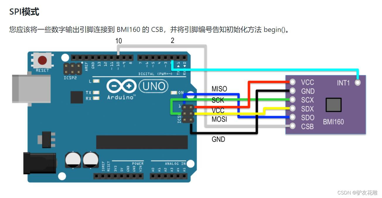 【雕爷学编程】arduino动手做（152） Bmi160 六轴陀螺仪模块bmi160 Arduino Csdn博客