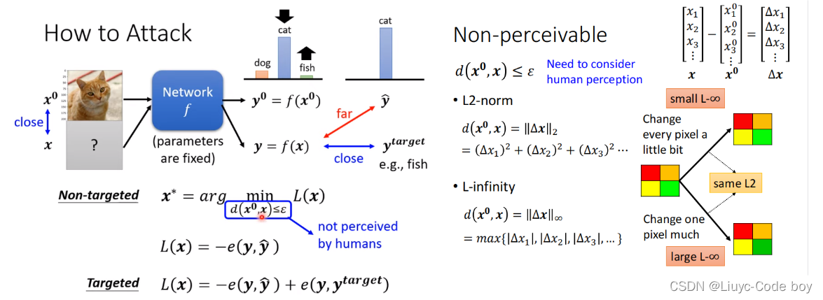 2021李宏毅机器学习课程 Youtube第八部分、对抗性攻击adversarial Attack李宏毅 对抗攻击小丑鱼 Csdn博客