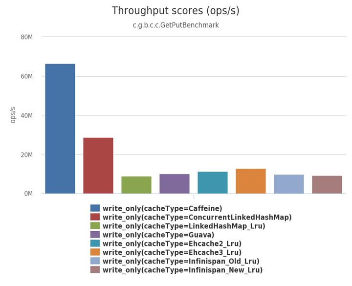 SpringBoot 集成 Caffeine、Redis实现双重缓存方式(一)_caffeine redis-CSDN博客