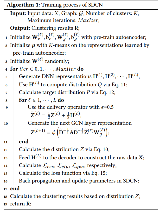 (SDCN)Structural Deep Clustering Network 2020 WWW-CSDN博客