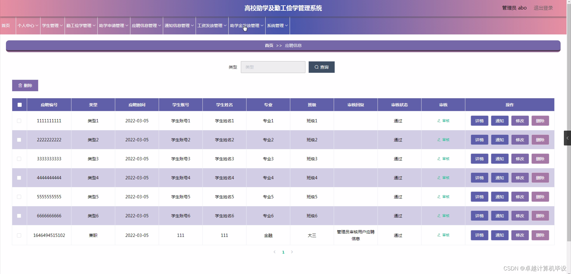 开题报告 Springboot高校助学及勤工俭学管理系统eg7ak计算机毕业设计 Csdn博客