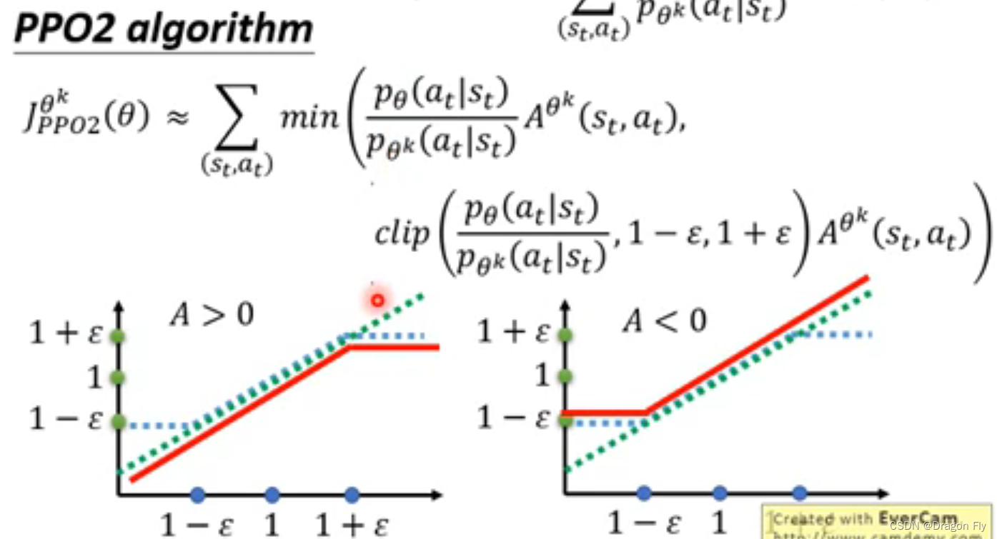 Policy Gradient和PPO(PPO2)-CSDN博客