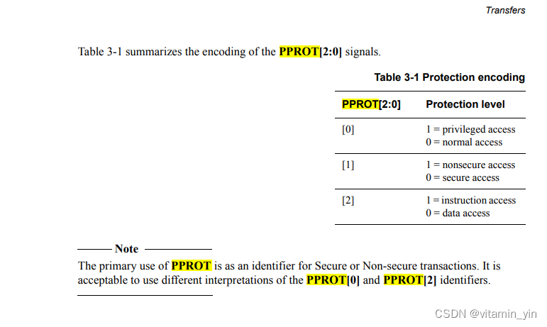 AMBA总线协议-AHB协议的其他要点_hprot-CSDN博客