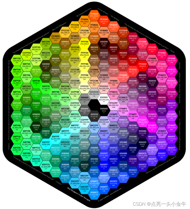 视频质量主观评价_视频质量评测_DogDaoDao的博客-CSDN博客