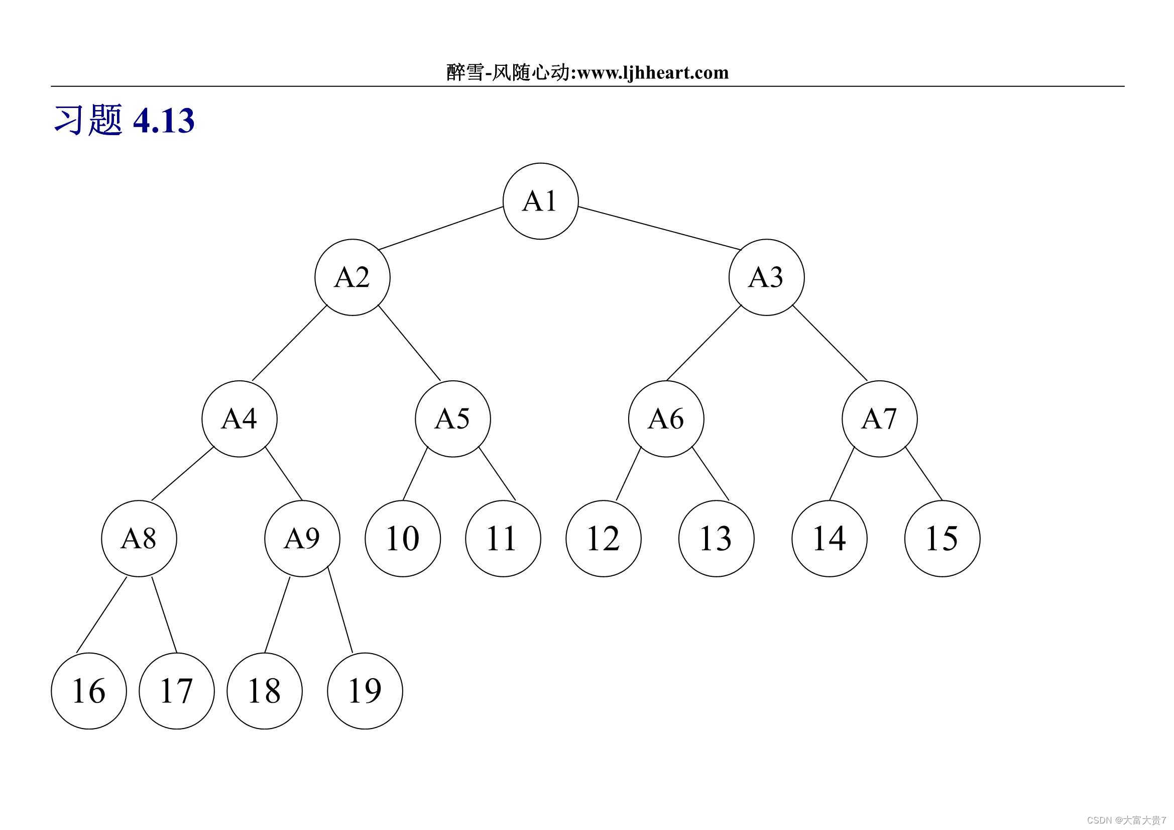 算法习题参考答案 Csdn博客 