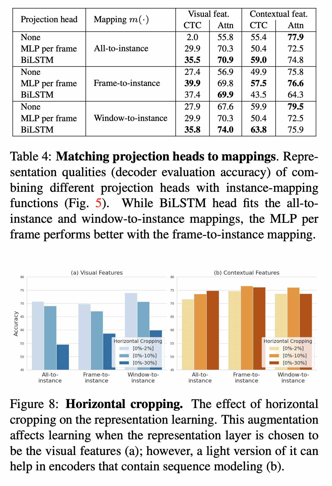 13.Sequence-to-Sequence Contrastive Learning for Text Recognition-CSDN博客