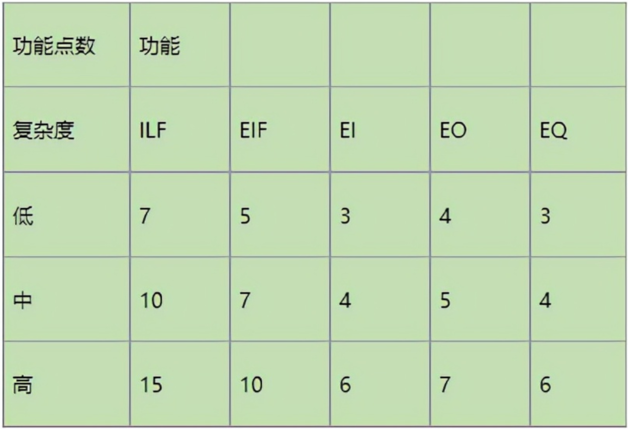 软件成本估算流程详解及案例分享【国内行业规范-NESMA】-CSDN博客