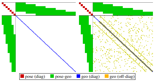 论文笔记：DSO/SalientDSO_dso论文-CSDN博客